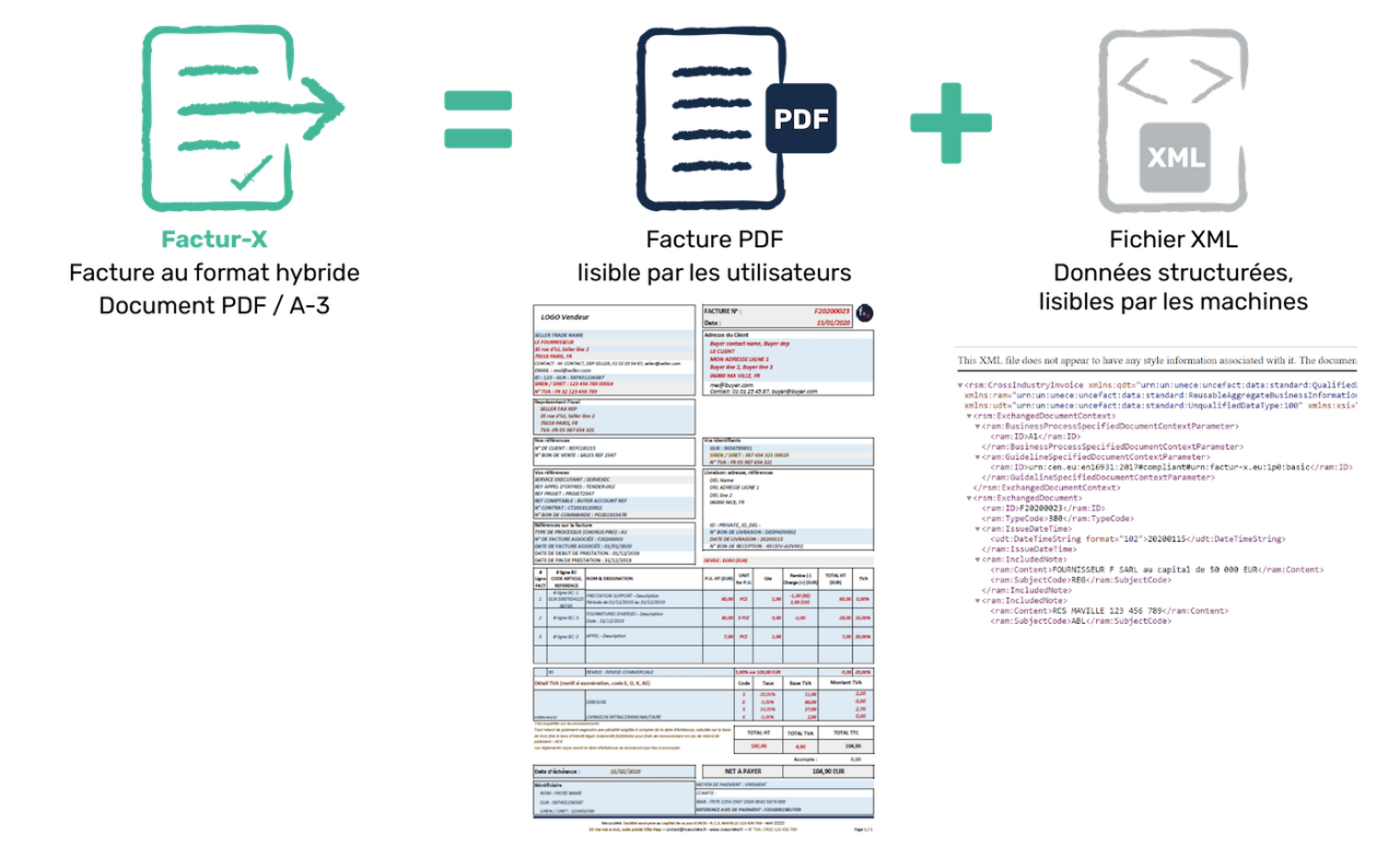 Comment s’assurer de la validité de votre facture électronique