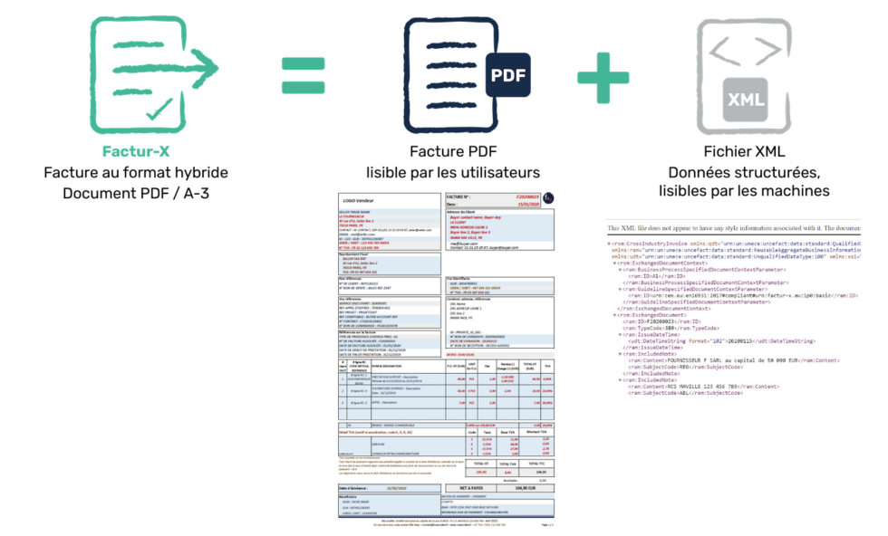 Comment s’assurer de la validité de votre facture électronique